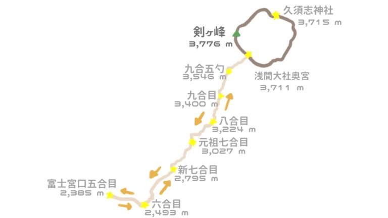 富士山の日帰り登山は可能？初心者向けのルート・装備・計画を徹底紹介 - やまやま探検隊